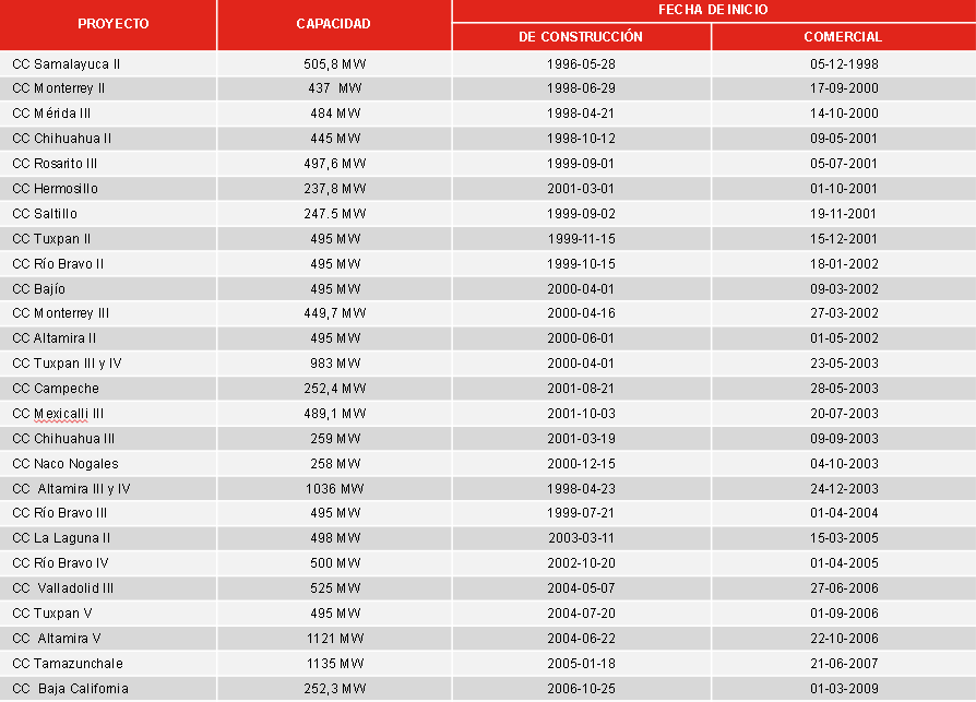 Nosotros – Grupo CSES